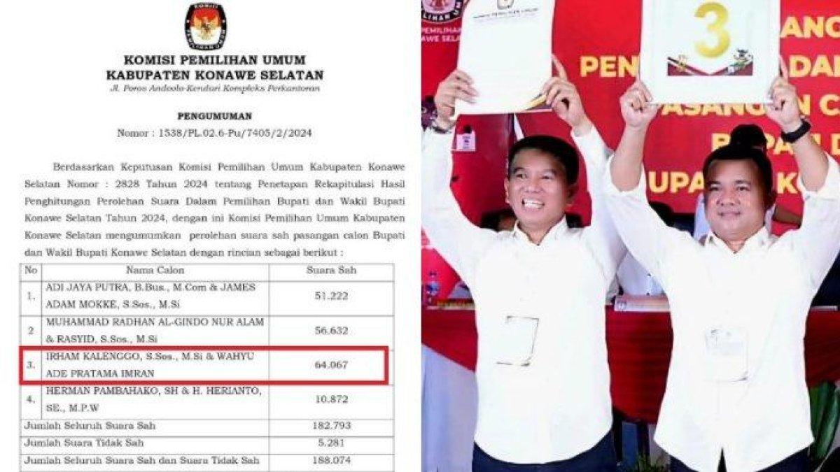 Profil Irham Kalenggo, Bupati Terpilih Konawe Selatan 2024, Berhasil Kalahkan Anak Mantan ...