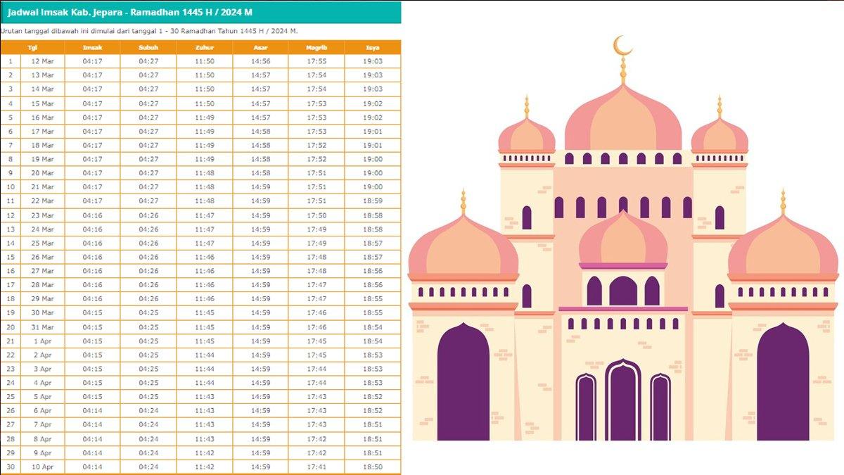 Jadwal Buka Puasa & Imsak Jepara Ramadhan 2024/1445 H, Link Download ...