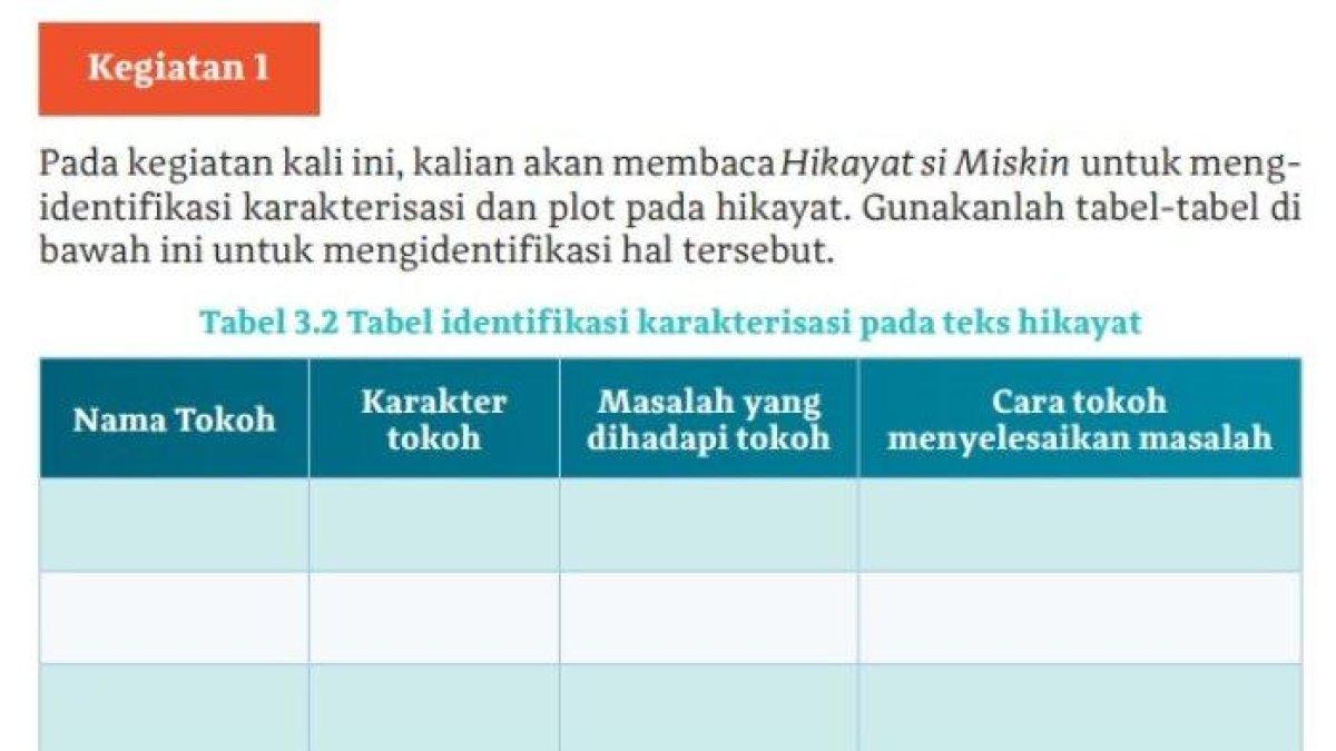 Kunci Jawaban Soal Bahasa Indonesia Kelas 10 SMA, Tabel Identifikasi ...