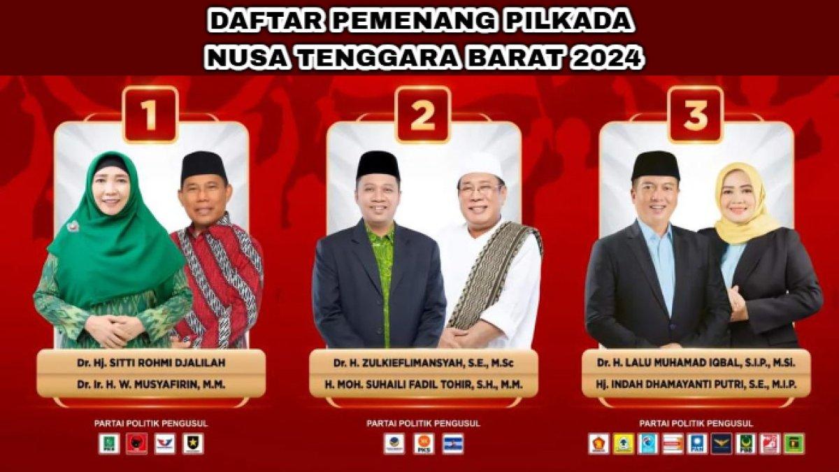 Daftar Pemenang Pilkada Nusa Tenggara Barat 2024, Gubernur-Bupati: Lalu-Indah Menang Jagoan ...