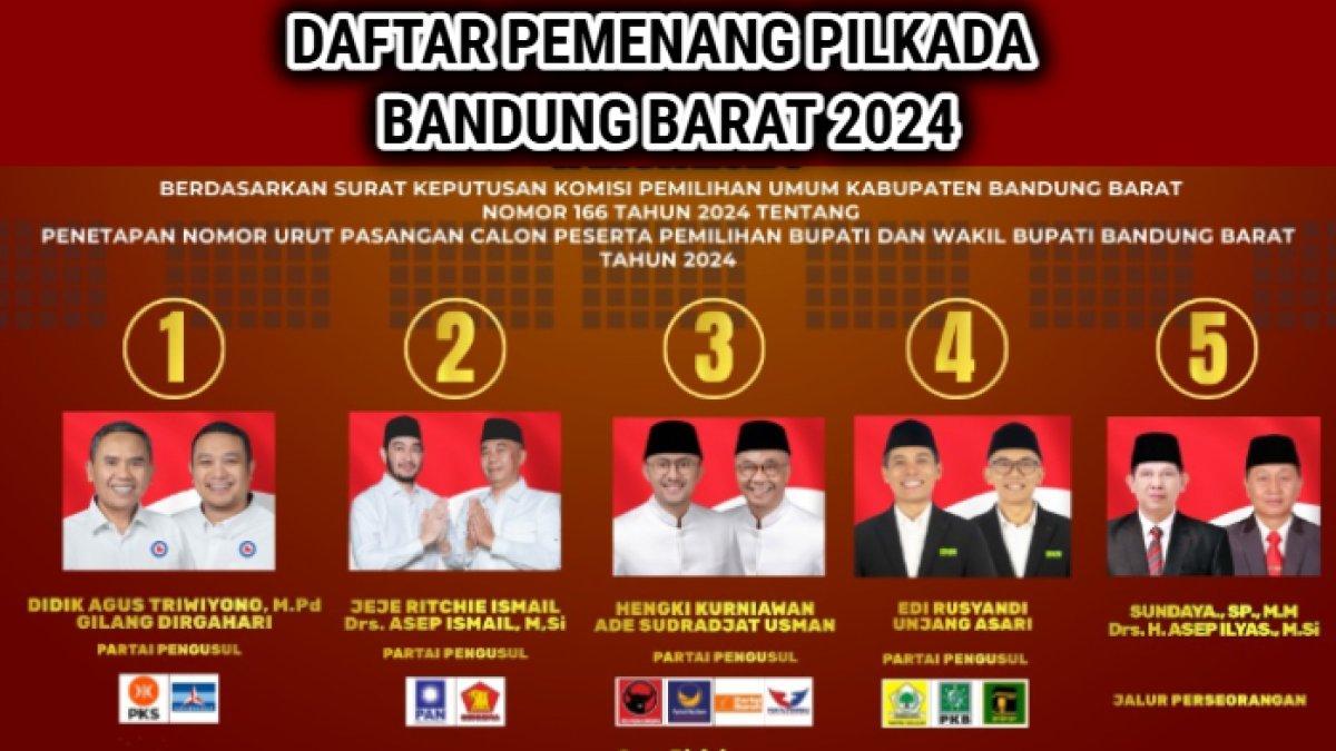 Profil Jeje Govinda, Bupati Terpilih Bandung Barat 2024, Intip Bisnis & Kekayaan Ipar Raffi ...