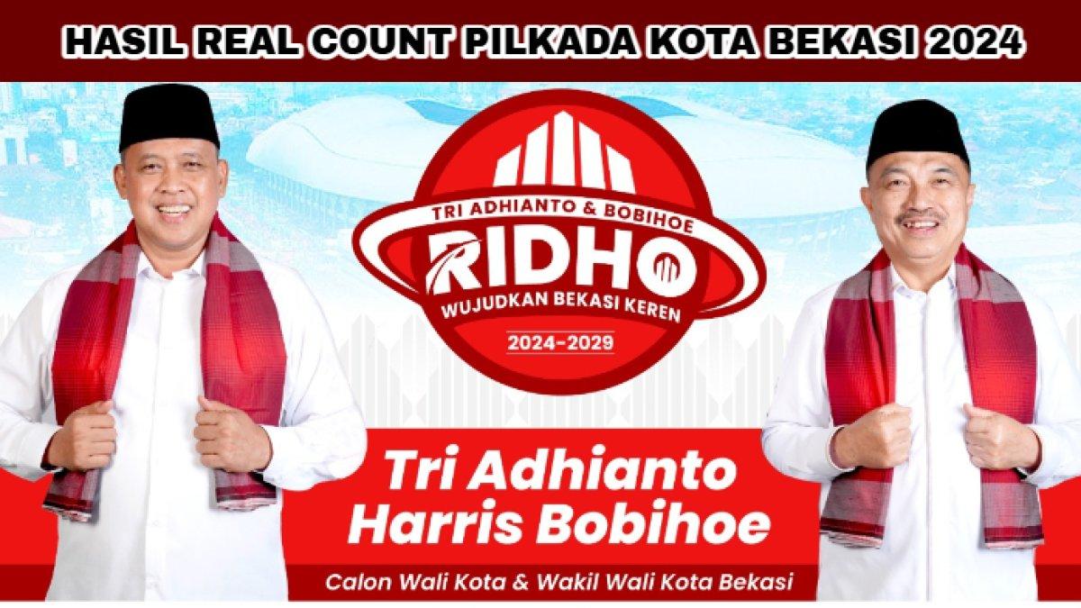 Update Real Count Pilkada Kota Bekasi 2024, Jagoan PDIP Tri Adhianto ... Update Real Count Pilkada Kota Bekasi 2024, Jagoan PDIP Tri Adhianto ...