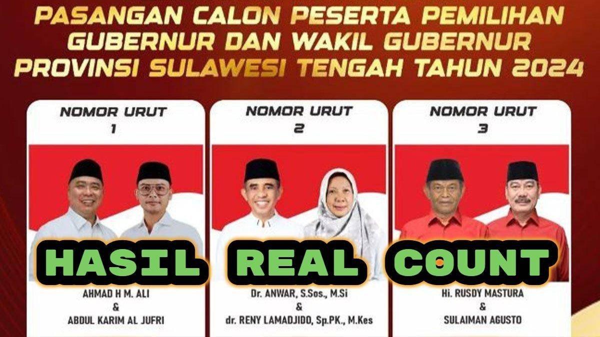 Update Real Count Pilkada Sulawesi Tengah 2024, Lengkap Provinsi, Kota ... Update Real Count Pilkada Sulawesi Tengah 2024, Lengkap Provinsi, Kota ...