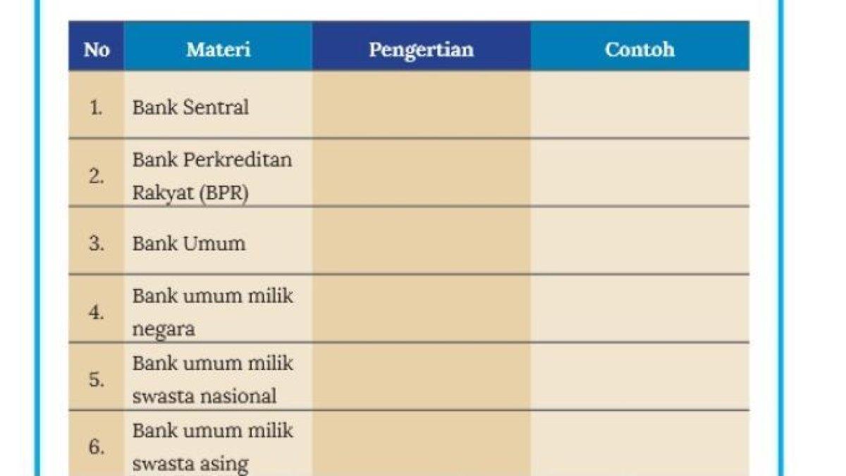 Kunci Jawaban IPS Kelas 8 SMP Halaman 194 195: Pengertian dan Contoh ...