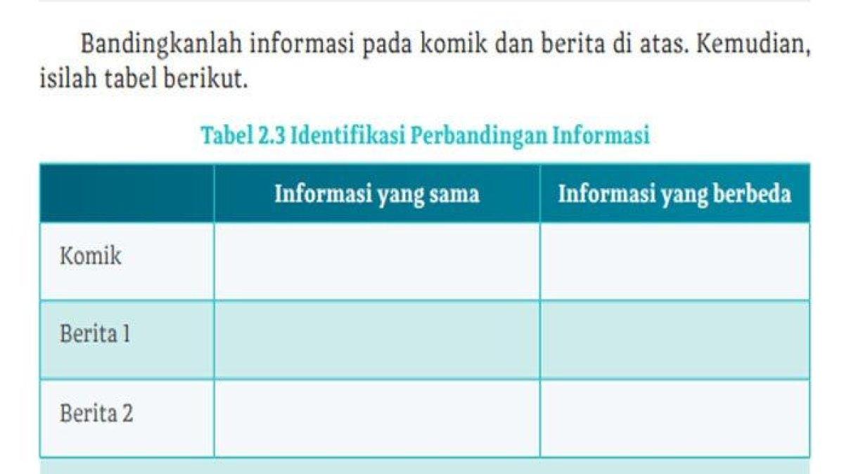Kunci Jawaban Soal Bahasa Indonesia Kelas 10 SMA Halaman 37: Tabel 2.3 ...
