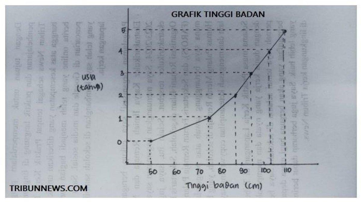 Kunci Jawaban IPA Kelas 9 Halaman 8, Data Tinggi Badan Anak Sejak Lahir ...