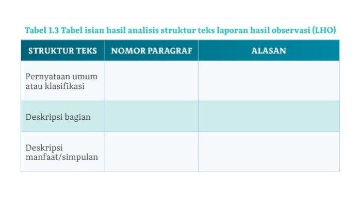 Yuk Simak Kunci Jawaban Soal Bahasa Indonesia Kelas 10 tentang Struktur ... Yuk Simak Kunci Jawaban Soal Bahasa Indonesia Kelas 10 tentang Struktur ...