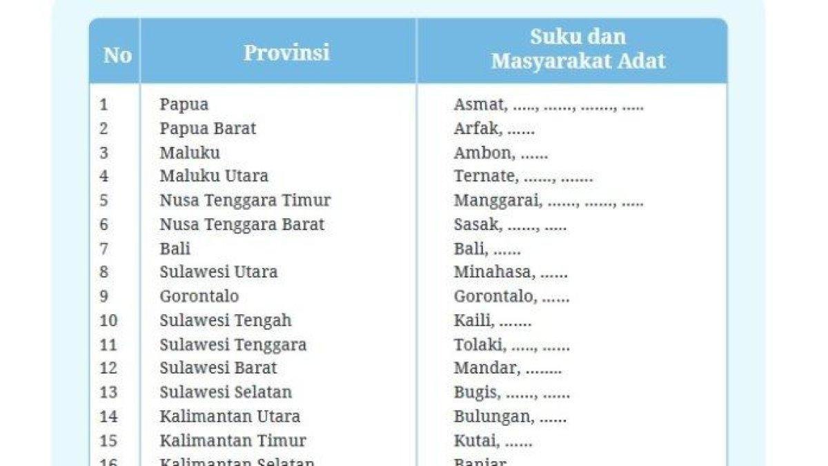 Kunci Jawaban PKN Kelas 7 SMP Halaman 73, Mencermati Suku-Suku di Indonesia - TribunTrends.com