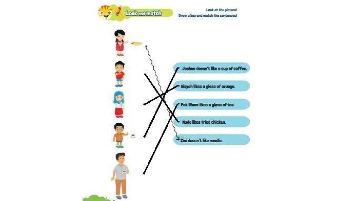 Tabel Kunci Jawaban Bahasa Inggris Kelas 2 SD Halaman 120 unit 10: Look and Match Kurikulum ...