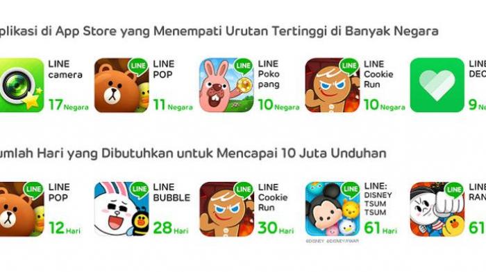 Ini Daftar Populer Unduhan di Aplikasi Line - TribunNews.com