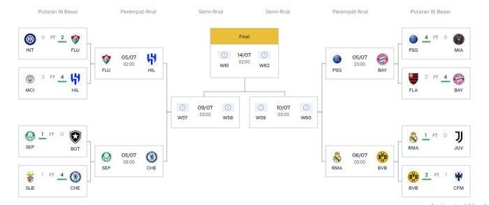 Daftar Lengkap Tim Lolos Perempat Final Piala Dunia Antarklub 2025 ...