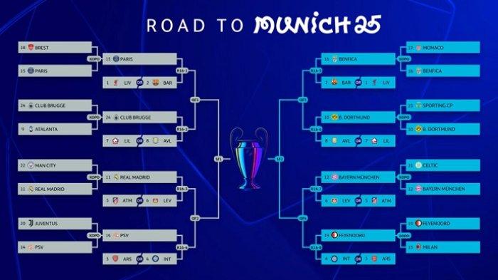 Jadwal Siaran Langsung Drawing 16 Besar Liga Champions, Liverpool ... Jadwal Siaran Langsung Drawing 16 Besar Liga Champions, Liverpool ...