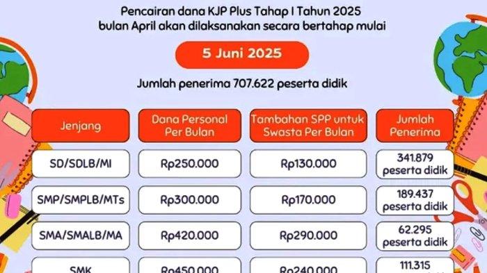 Cara Cek KJP Plus Tahap 1 Cair Juni 2025, Segera Akses kjp.jakarta.go ...