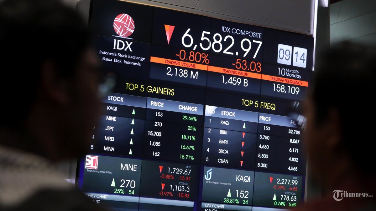 Lima Faktor Penyebab Anjloknya IHSG Hingga 6 Persen Menurut Ekonom ...