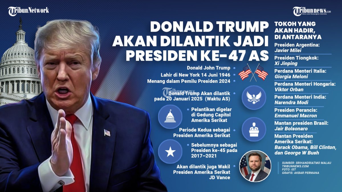 Donald Trump Dilantik Sebagai Presiden AS ke-47, Bersumpah untuk Zaman ...