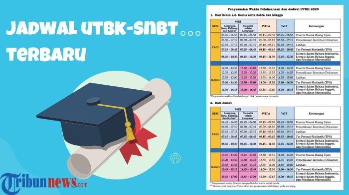 Jam UTBK-SNBT 2025 Sesi Pagi Siang Ada Perubahan, Ini Jadwal Terbarunya - TribunNews.com
