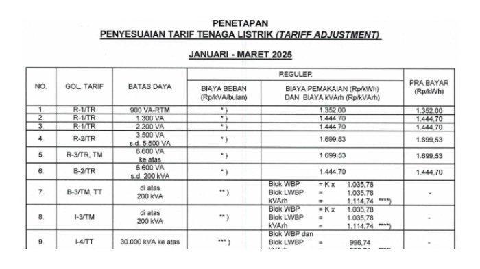 Diskon 50 Persen Berakhir Bulan Ini, Simak Berikut Daftar Tarif Listrik ...