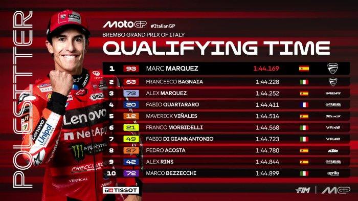 Starting Grid MotoGP Italia 2025: Marc Marquez Ulang Momen Manis 11 ...