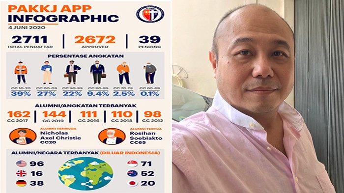 Aplikasi PAKKJ Kumpulkan 3.000 Alumni Kanisius Termasuk yang Tinggal di ...