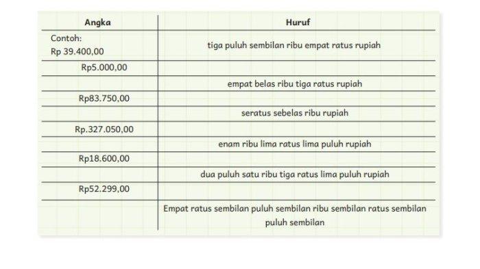 Kunci Jawaban Bahasa Indonesia Kelas 4 SD Kurikulum Merdeka Halaman 119 ...