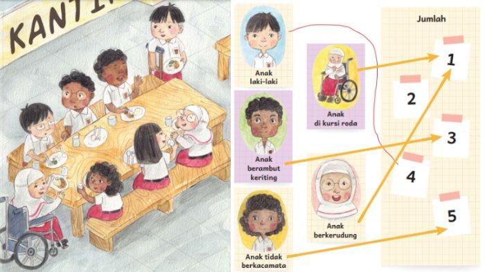 Kunci Jawaban Bahasa Indonesia Kurikulum Merdeka Kelas 1 Halaman 154 ...