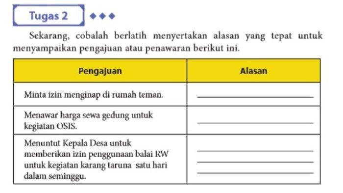 Kunci Jawaban Bahasa Indonesia Kelas 10 Halaman 161: Alasan Pengajuan ...