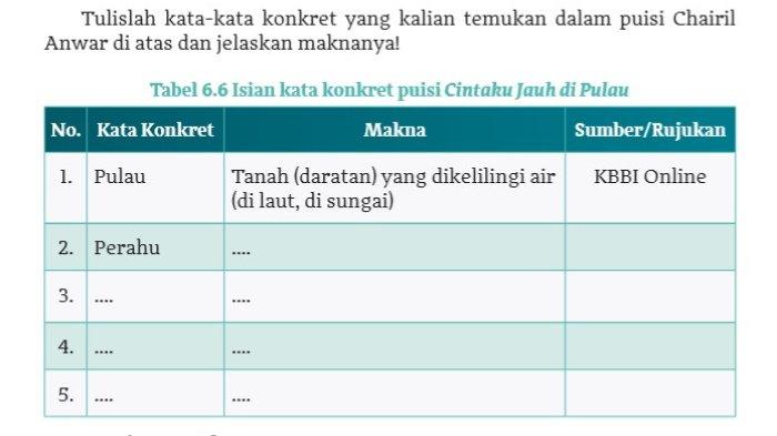 Kunci Jawaban Bahasa Indonesia Kelas 10 Halaman 170 Kurikulum Merdeka: Makna Kata Konkret ...