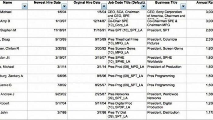 Daftar Gaji Pejabat Sony Dibocorkan Hacker - TribunNews.com