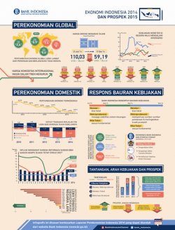 Kemenko Perekonomian Luncurkan Infografis Perjalanan Ekonomi Indonesia ...