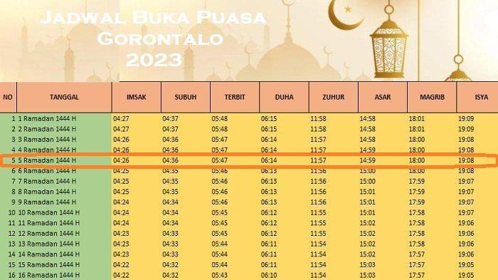 Jadwal Buka Puasa Ramadhan 2023 di Kota Gorontalo, Senin 27 Maret 2023 Pukul 18.00 WITA ...