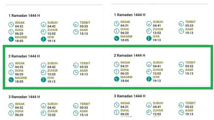 Jadwal Buka Puasa Ramadhan 2023 Jakarta, Bogor, Depok, Tangerang, Bekasi pada Jumat, 24 Maret ...