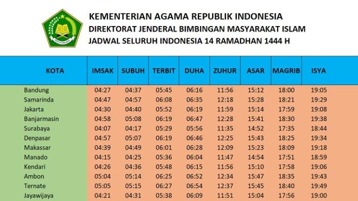 Jadwal Imsakiyah Puasa Ramadhan 2023 Seluruh Indonesia Rabu, 5 April 2023, Jayawijaya 04.21 WIT ...