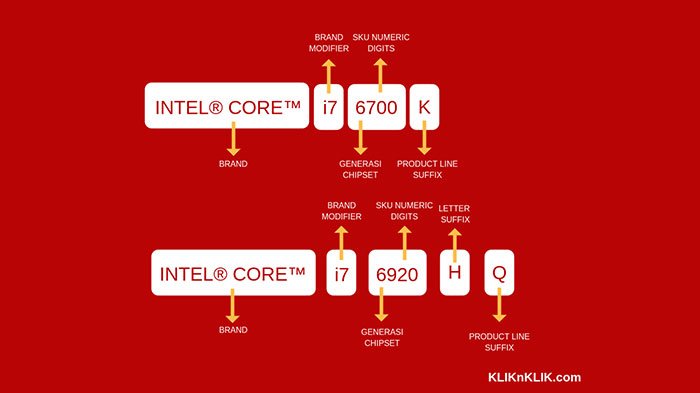 Perbedaan Intel Core i3, i5 Dan i7 ? - TribunNews.com