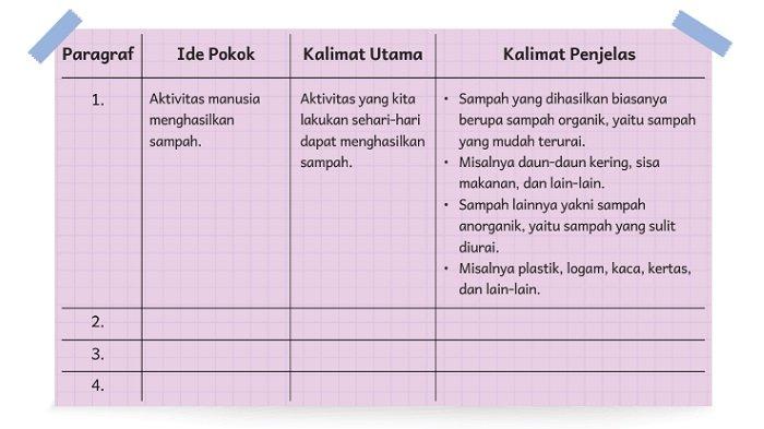 Kunci Jawaban Bahasa Indonesia Kurikulum Merdeka Kelas 5 SD Halaman 163 ...
