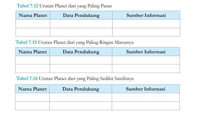 Kunci Jawaban IPA Kelas 7 Halaman 214 Kurikulum Merdeka - TribunNews.com