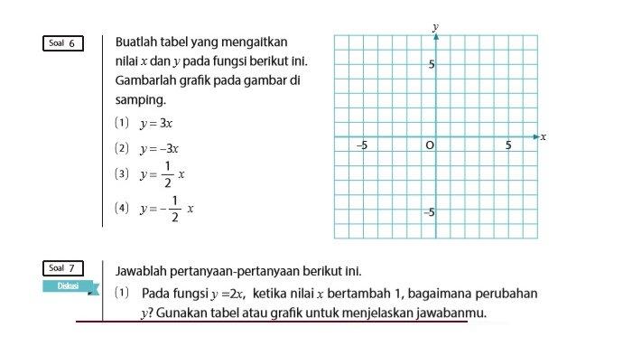Kunci Jawaban Matematika Kelas 7 Halaman 137 138 Kurikulum Merdeka: Gambar Grafik Perbandingan ...