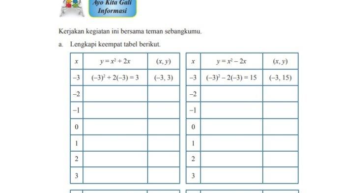 Kunci Jawaban Matematika Kelas 9 Halaman 87 Cara Melengkapi Tabel ...