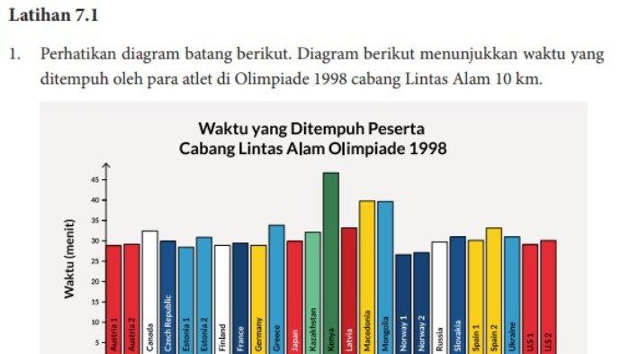 Kunci Jawaban Matematika Kelas 10 Halaman 178 179 180 Kurikulum Merdeka