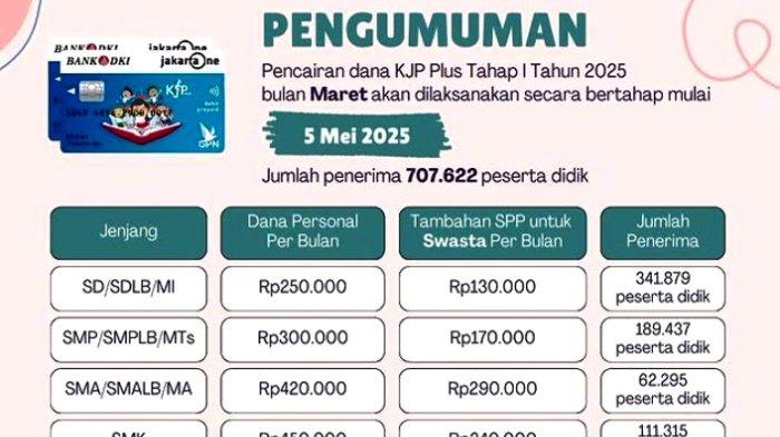 Cara Cek KJP Plus Tahap 1 Cair Mei 2025, Siswa Penerima Segera Akses ...