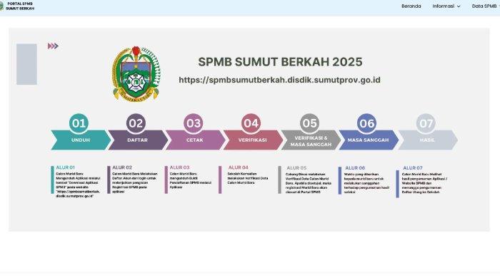 SPMB Sumut 2025 Tahap 1 Dibuka 15 Mei, Ini Jadwal, Jalur Pendaftaran, Syarat, dan Cara Daftarnya ...