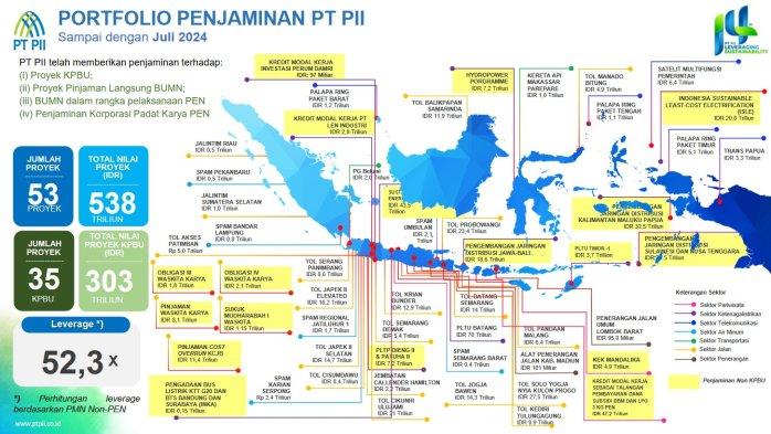 10 Tahun PT PII: SMV Kemenkeu yang Berperan dalam Mendorong Pembangunan ...