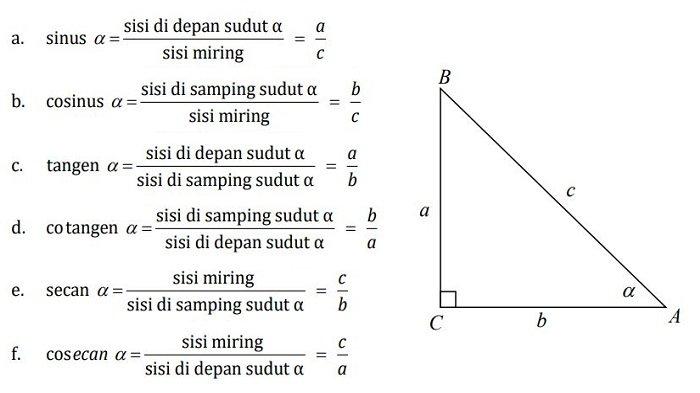 Trigonometri: Pengertian, Rumus, dan Sudut Istimewa - TribunNews.com