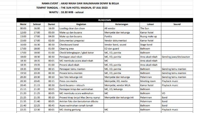 Contoh Rundown Acara Wedding