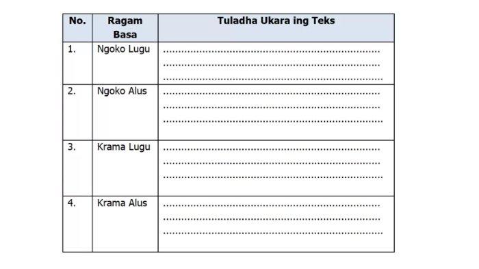 Kunci Jawaban Bahasa Jawa Kelas 9 Halaman 37, Tentang Basa Ngoko dan ...