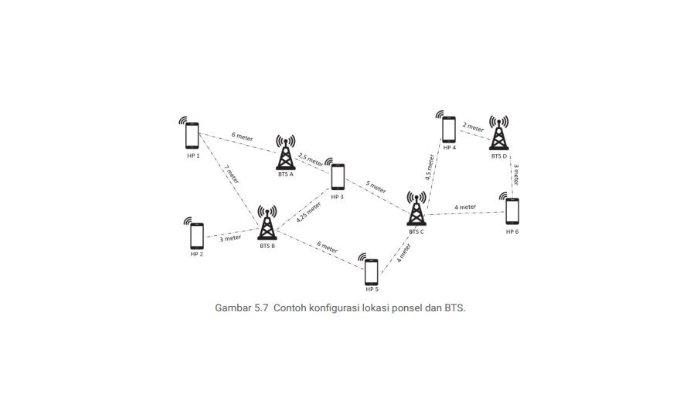 Kunci Jawaban Informatika Kelas 8 Halaman 104 Kurikulum Merdeka ...