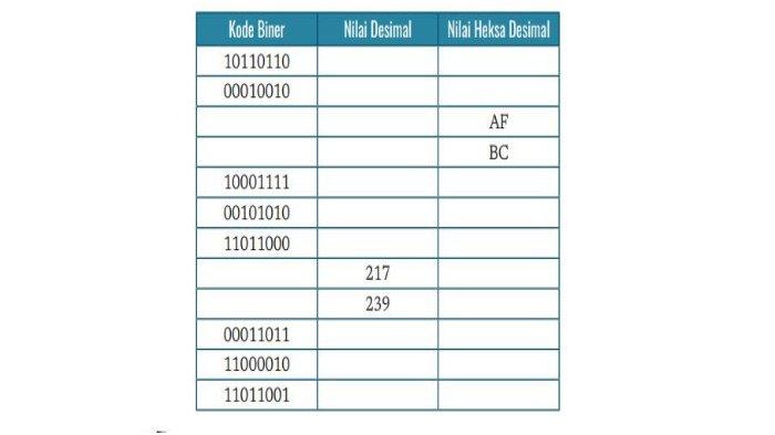 Kunci Jawaban Informatika Kelas 8 Halaman 88 Kurikulum Merdeka ...