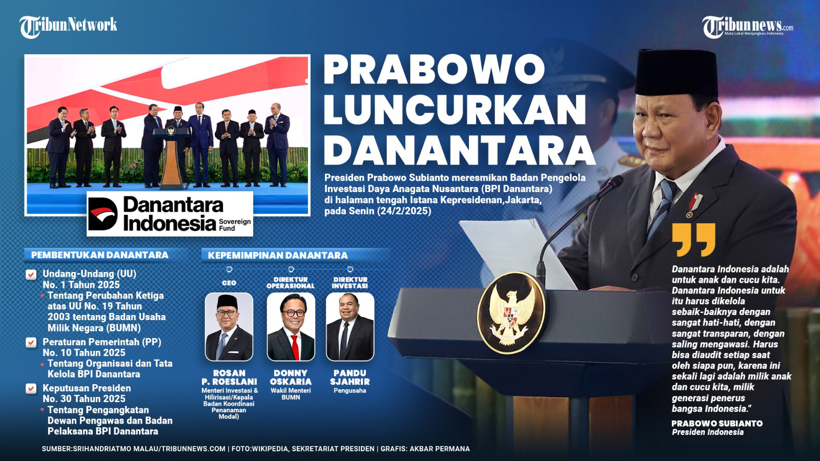 Resmi Diluncurkan, Danantara Dinilai Bisa jadi Kunci Indonesia Hadapi Tantangan Ekonomi Global ...