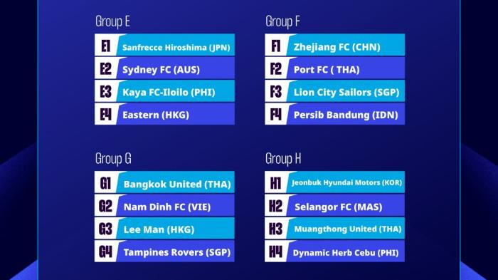 Hasil Drawing dan Jadwal ACL 2 2024/2025: Persib Bandung dan Kapten Timnas Indonesia Saling ...