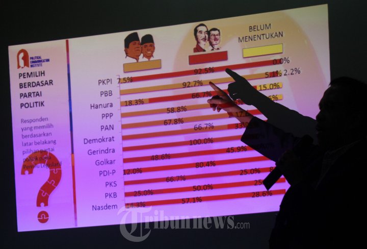 Survei Elektabilitas Capres-Cawapres PolcoMM, Foto 6 #1221541 - TribunNews.com