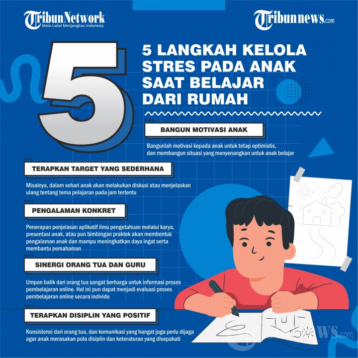 5 Langkah Kelola Stres pada Anak saat Belajar dari Rumah, Foto 1 ...